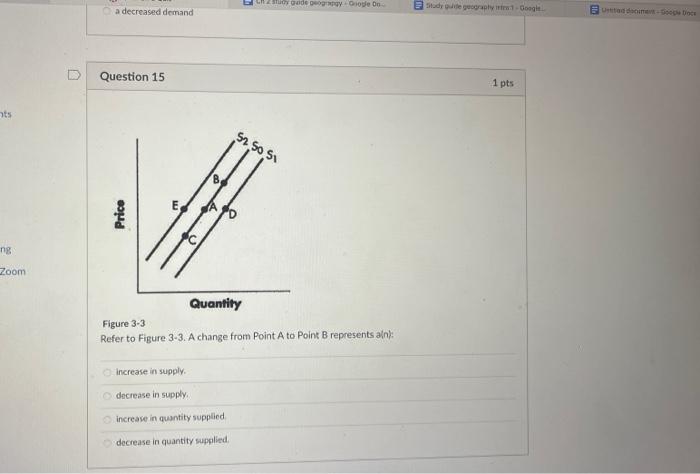 Solved Figure 3−3 Refer to Figure 3-3. A change from Point A | Chegg.com
