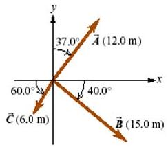 Solved Compute the x and y components of the vectors (a) | Chegg.com