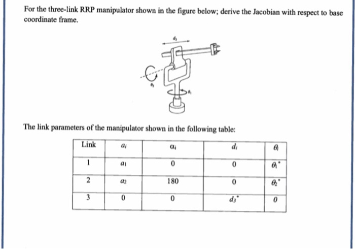 Solved For the three-link RRP manipulator shown in the | Chegg.com