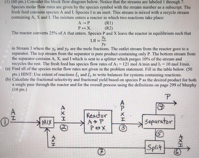 Solved Yp (1) (60 pts.) Consider the block flow diagram | Chegg.com