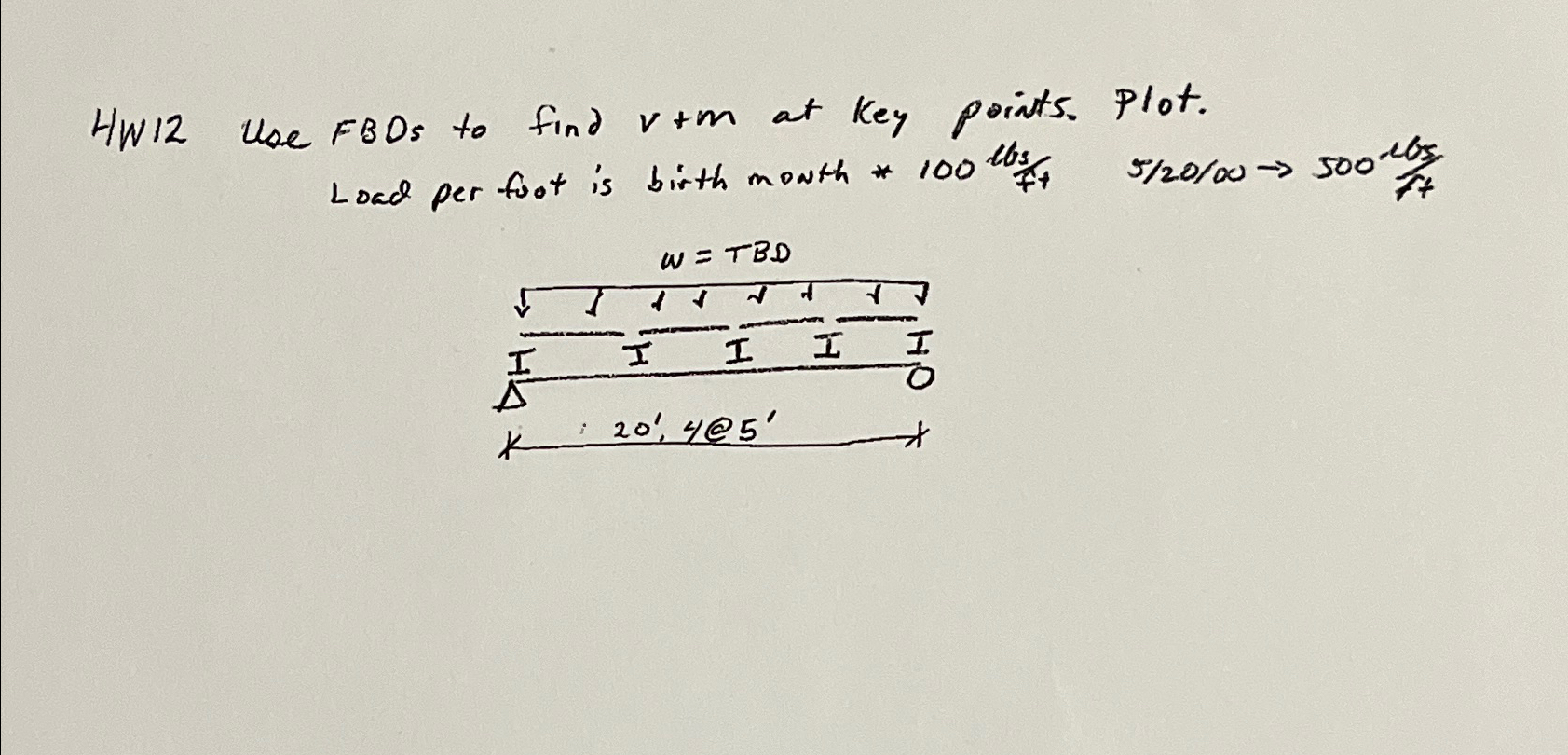 Solved HW12 Use FBDs to find v+m at key points. plot.Load | Chegg.com Solved HW12 Use FBDs to find v+m at key points. plot.Load | Chegg.com