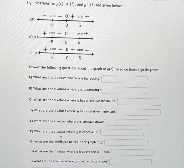 Solved Sign diagrams for g(t),g′(t), and g′′(t) are given | Chegg.com