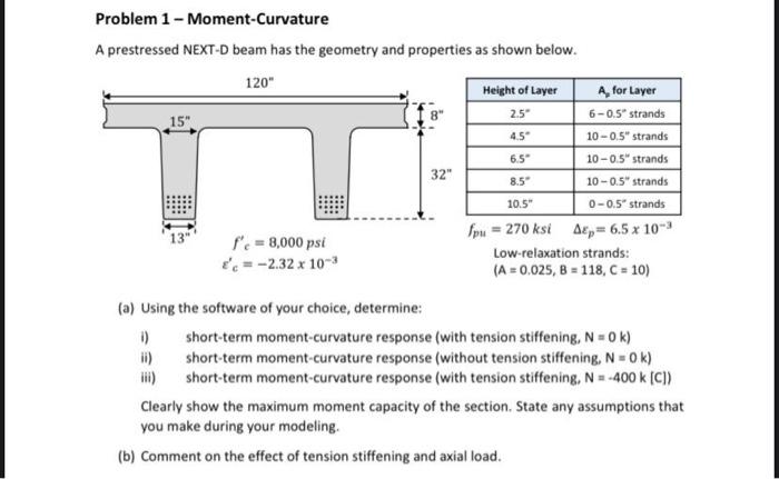 Solved 2.5" 15" 4.5" Problem 1 - Moment-Curvature A | Chegg.com