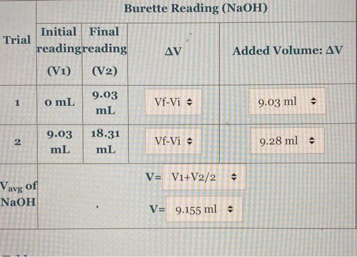 Solved Burette Reading (NaOH) Initial Final Trial | Chegg.com
