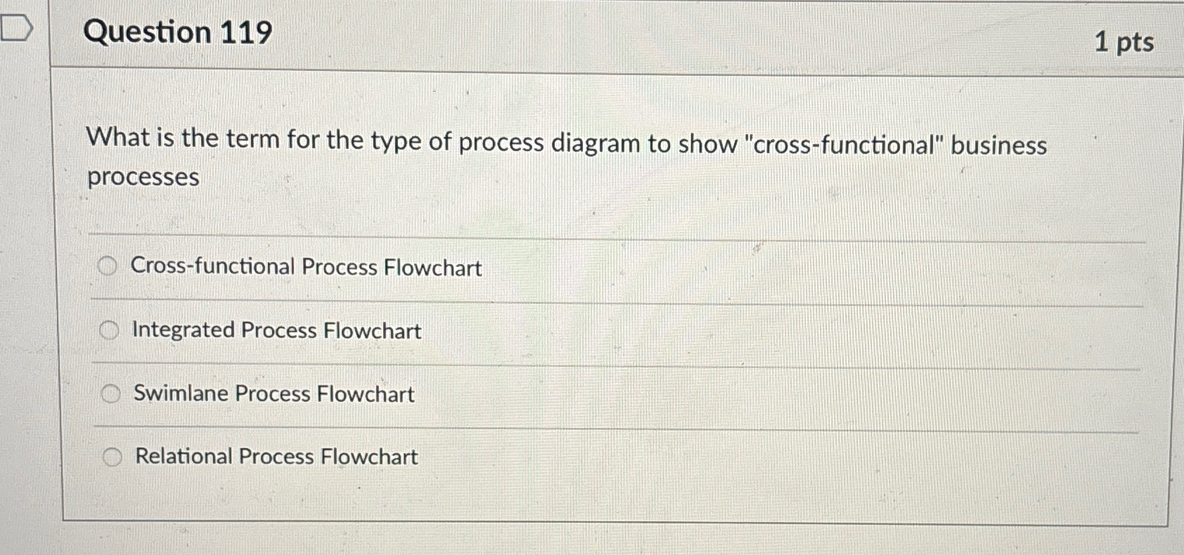 Solved Question 1191ptsWhat is the term for the type of | Chegg.com