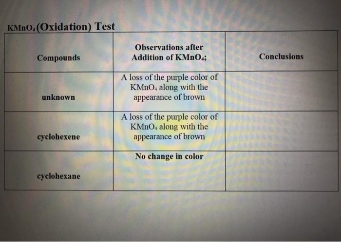 Solved KMnO.(Oxidation) Test Observations after Addition of | Chegg.com