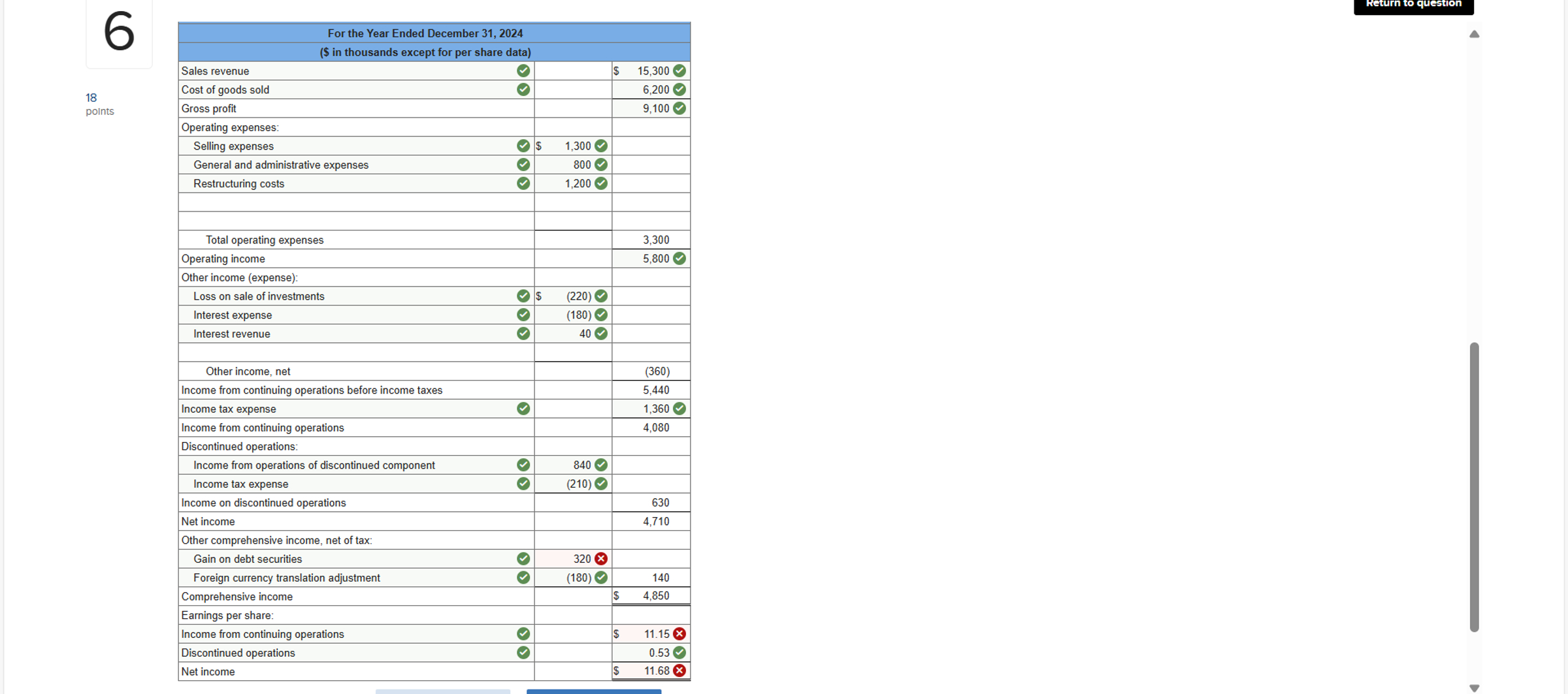 Solved Problem 4-7 (Static) ﻿Income statement presentation; | Chegg.com