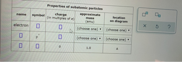 Solved name Properties of subatomic particles symbol charge | Chegg.com