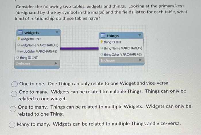 Consider the following two tables, widgets and | Chegg.com