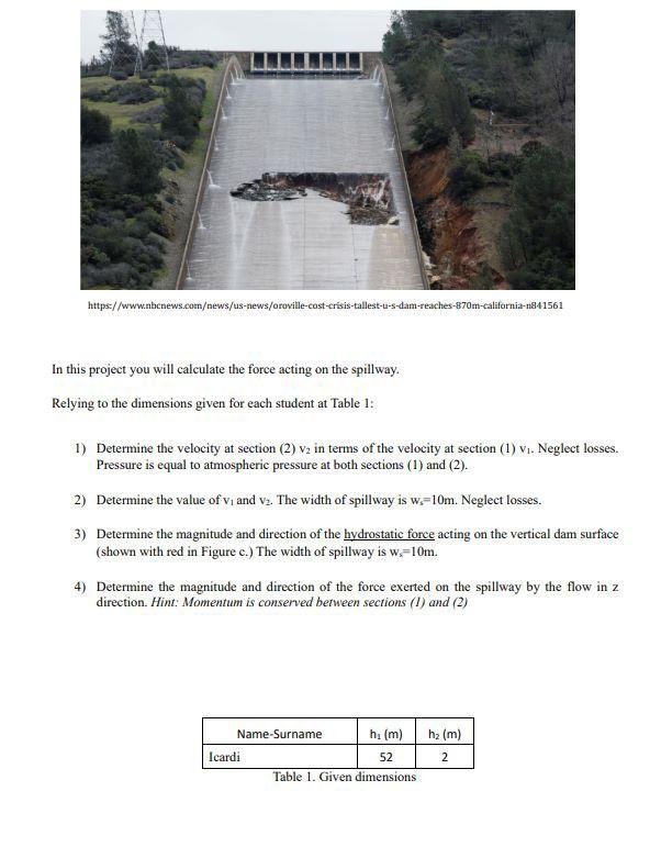 Solved Aim: The aim of this project is to understand the | Chegg.com