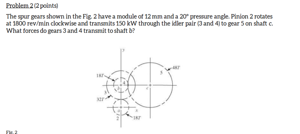 Solved Problem 2 (2 ﻿points)The spur gears shown in the Fig. | Chegg.com