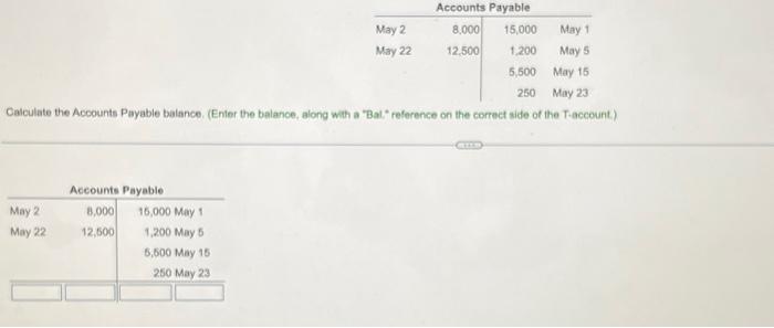Solved Calculate the Accounts Payable balance. (Enter the | Chegg.com