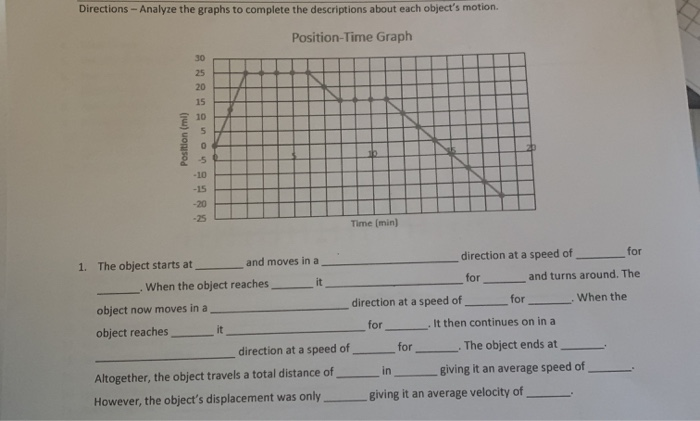 Solved Directions - Analyze the graphs to complete the | Chegg.com