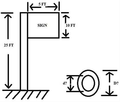 Solved: Factor Of Safety Is 2. The Material Is A 36 Steel.... | Chegg.com