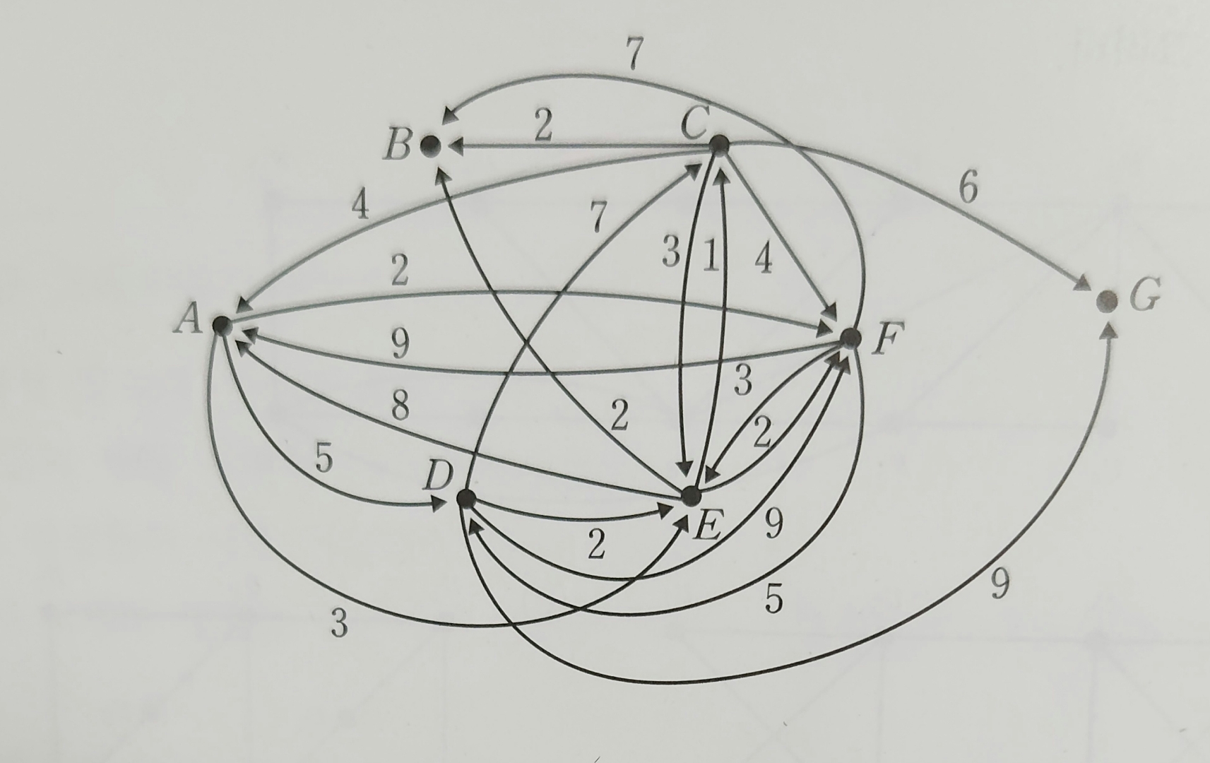 Solved (1) For the graph given, find 'shortest path length' | Chegg.com Solved (1) For the graph given, find 'shortest path length' | Chegg.com