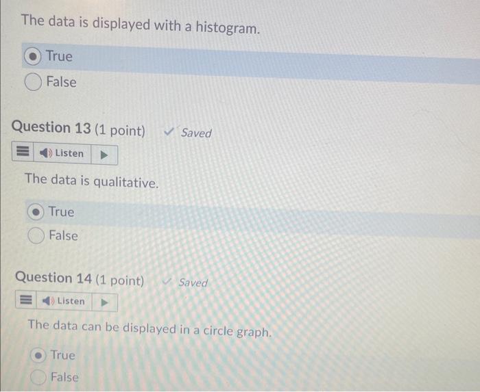 Solved The data is displayed with a histogram. True False | Chegg.com