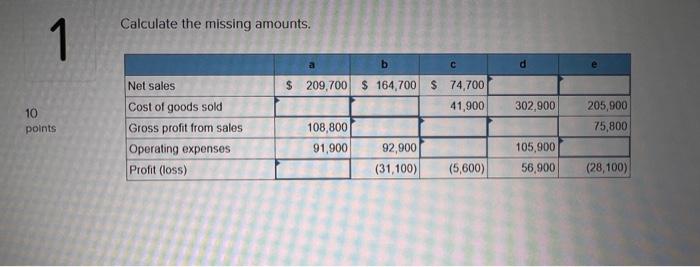 Solved Calculate the missing amounts. | Chegg.com