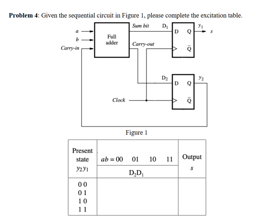 Solved Problem 4: Given the sequential circuit in ﻿Figure 1, | Chegg.com