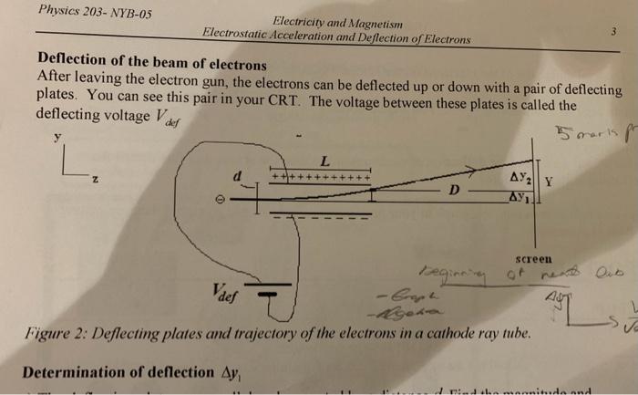 Solved j) The total deflection of the electrons on the | Chegg.com