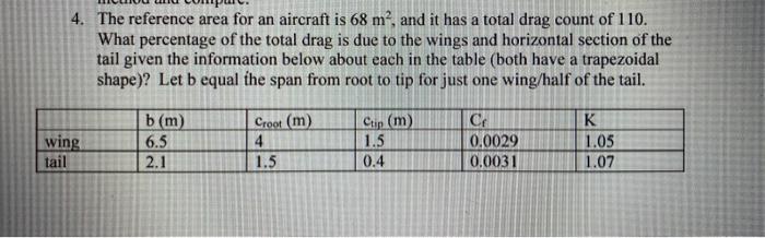 Solved 4. The reference area for an aircraft is 68 m2, and | Chegg.com