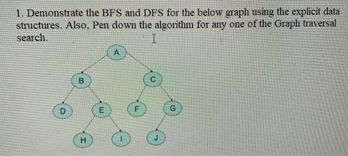 Solved 1. Demonstrate the BFS and DFS for the below graph | Chegg.com