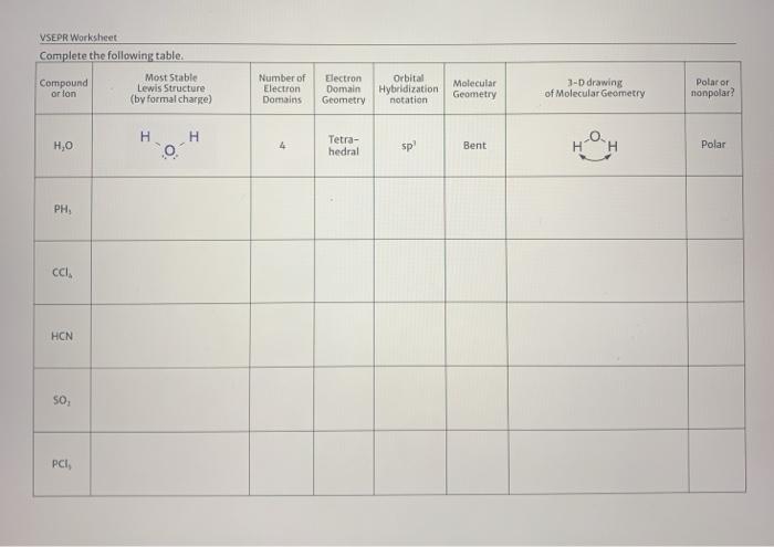 Solved VSEPR Worksheet Complete the following table. | Chegg.com