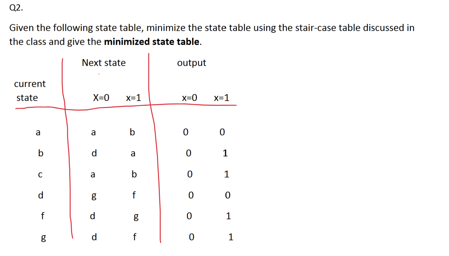 Solved Q2.Given the following state table, minimize the | Chegg.com