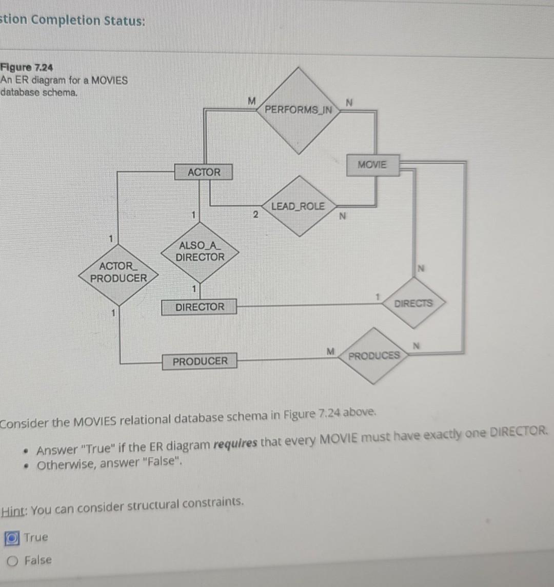 Solved stion Completion Status: Figure 7.24 An ER diagram | Chegg.com