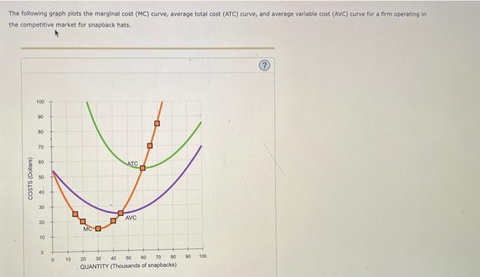 The following graph plots the marginal cost (MC) | Chegg.com
