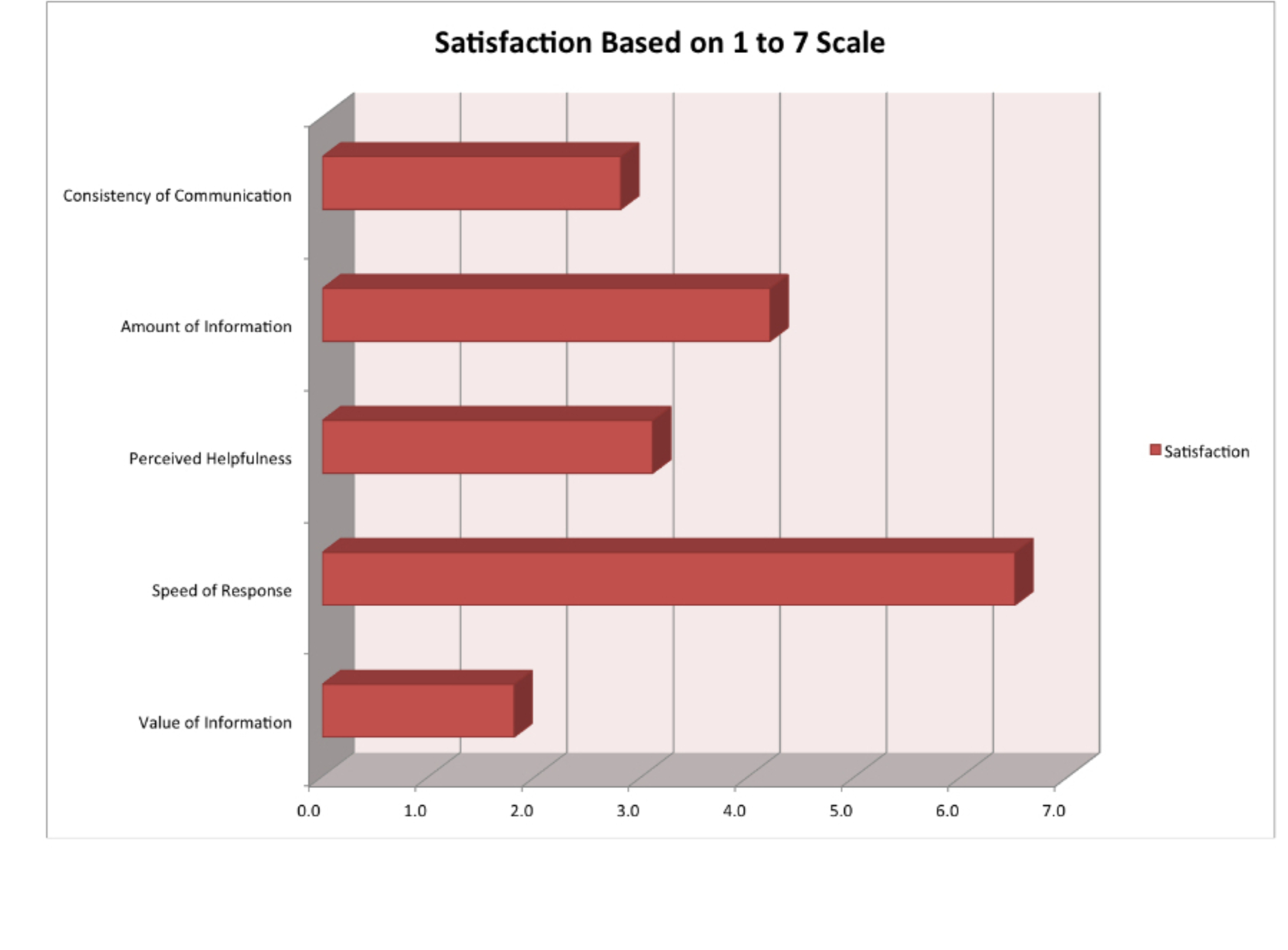 Solved Question 1. ﻿Indicate what improvements you would | Chegg.com