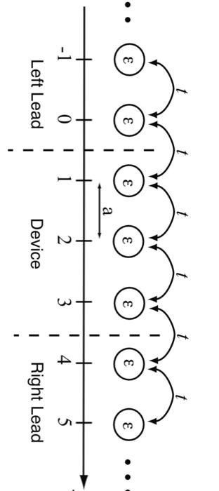 Need help writing the non-equilibrium green function | Chegg.com Need help writing the non-equilibrium green function | Chegg.com