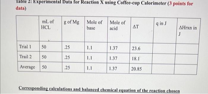 Solved Table 1: Experimental Data for Reaction X using | Chegg.com