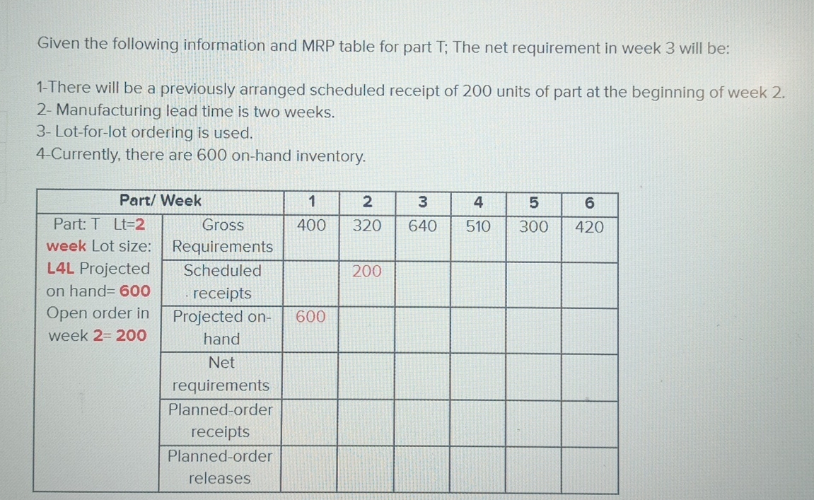 Solved Given the following information and MRP table for | Chegg.com