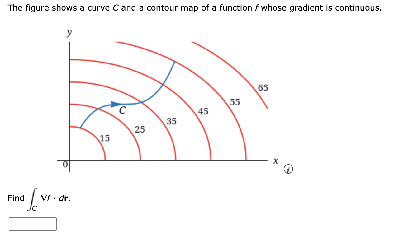 Solved The figure shows a curve C ﻿and a contour map of a | Chegg.com
