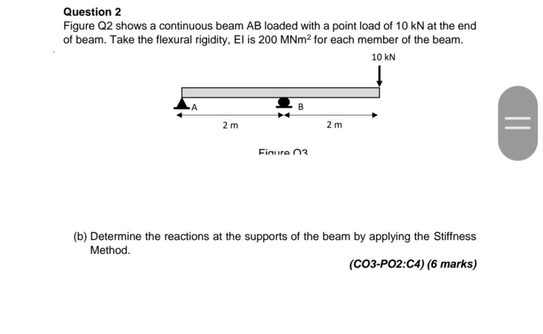 Solved Question 2 Figure Q2 shows a continuous beam AB | Chegg.com