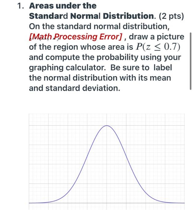 Solved 1. Areas under the Standard Normal Distribution. (2 | Chegg.com