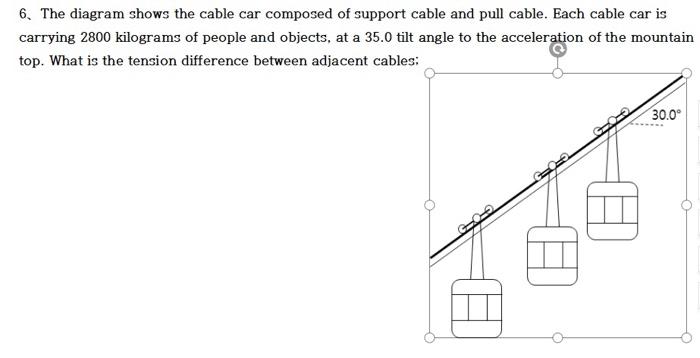 Solved 6. The diagram shows the cable car composed of | Chegg.com