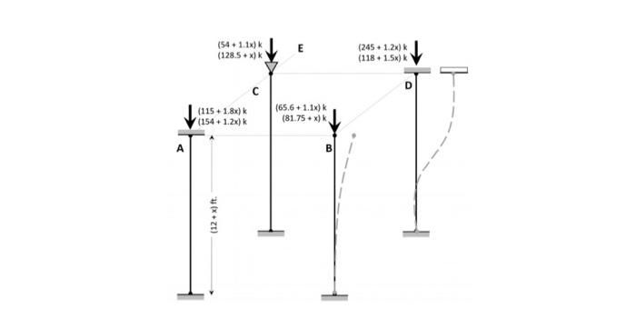 Design the beam and column system shown in the figure | Chegg.com