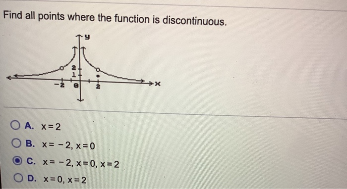 Solved Find all points where the function is discontinuous. | Chegg.com