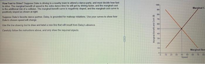 Solved 100 Marginal How Fast to Drive Suppose Duke is | Chegg.com