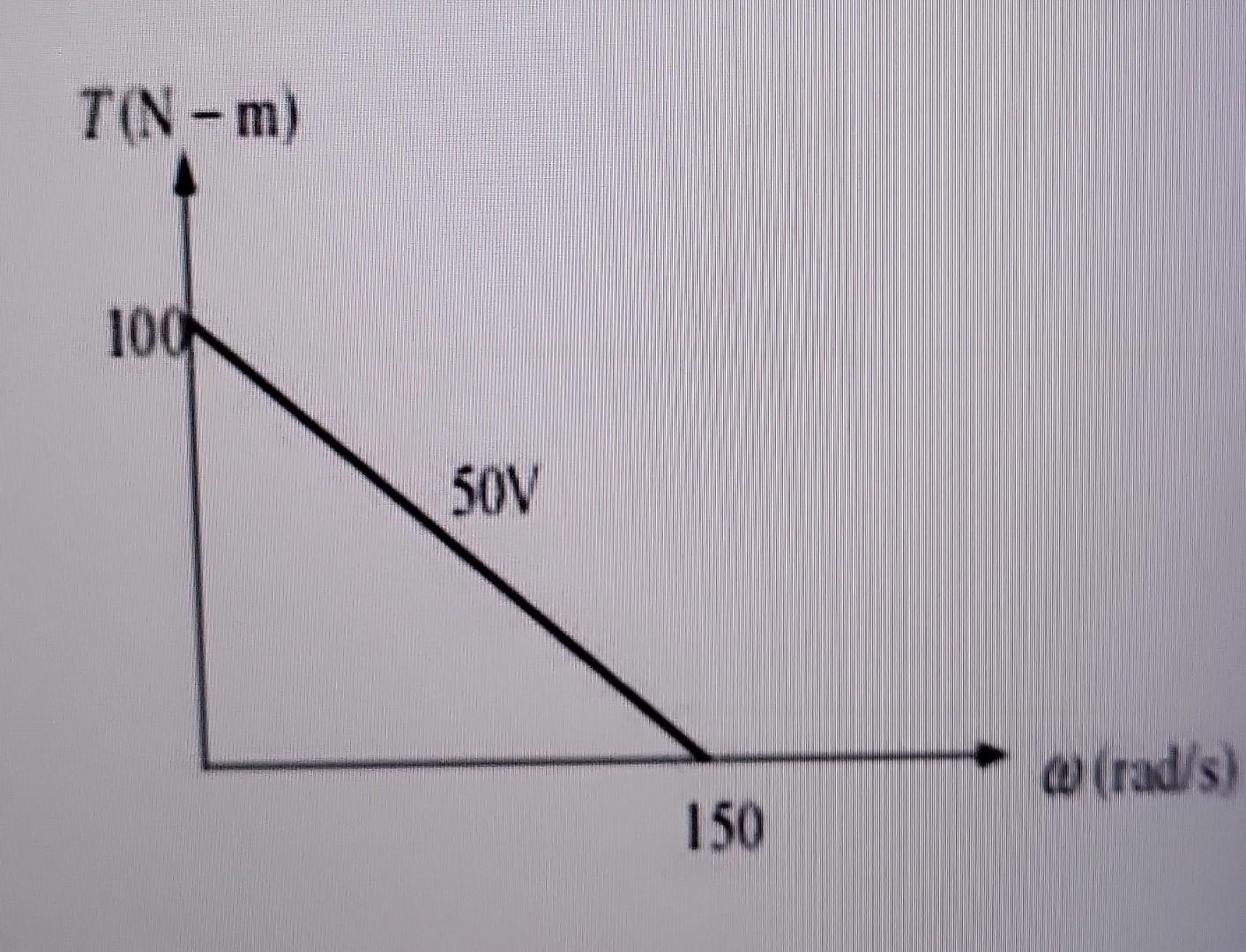 Solved [Control system engineering] The figure above shows | Chegg.com