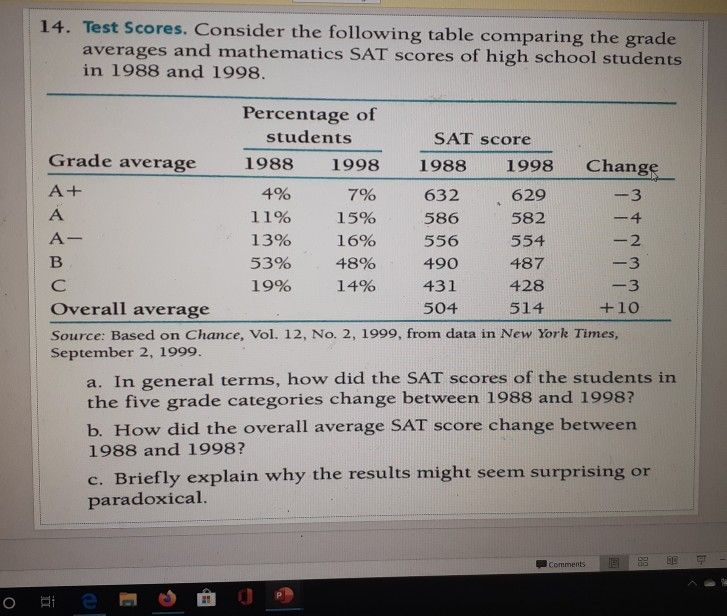 Solved 14. Test Scores. Consider the following table | Chegg.com