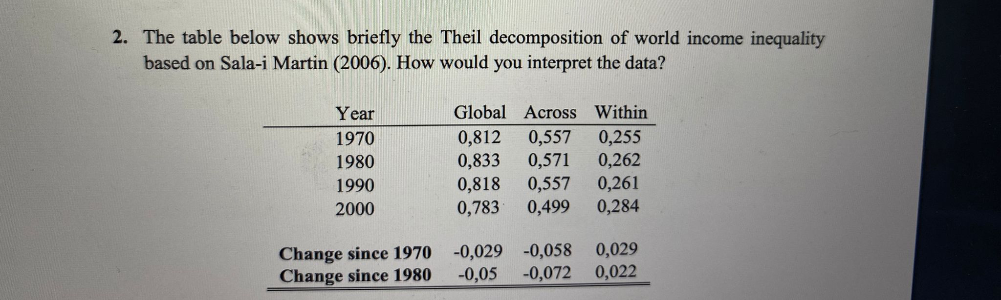 Solved The table below shows briefly the Theil decomposition | Chegg.com