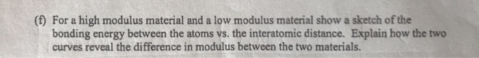 Solved (1) For a high modulus material and a low modulus | Chegg.com