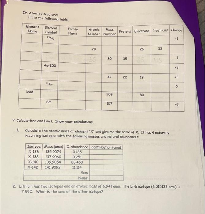 Solved IV. Atomic Structure: Fill in the following table: V. | Chegg.com