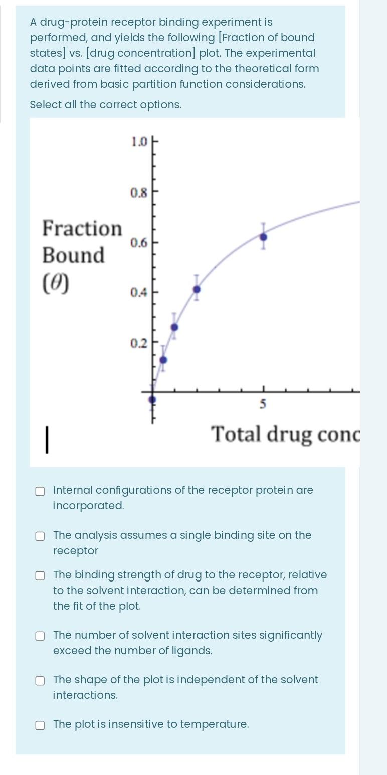 Solved A drug-protein receptor binding experiment is | Chegg.com