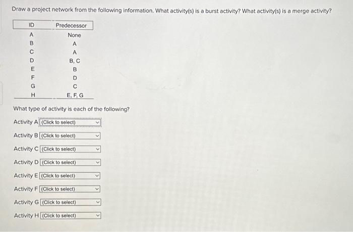 Draw a project network from the following | Chegg.com