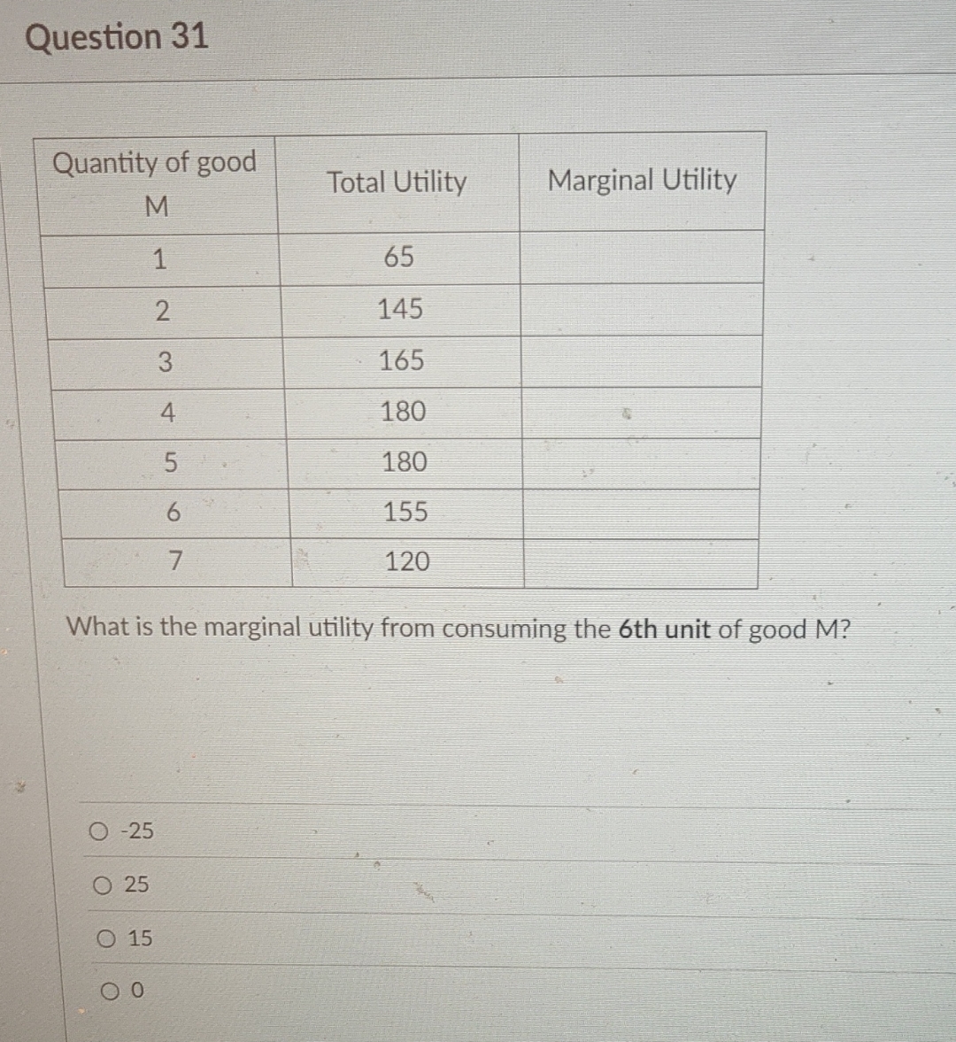 Solved Question 31\table[[\table[[Quantity of | Chegg.com