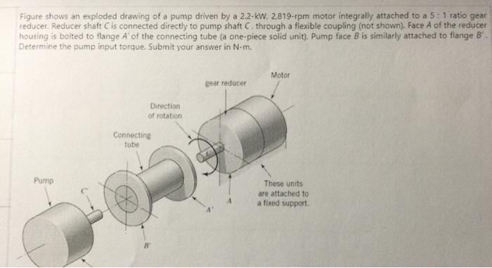 Solved Figure shows an exploded drawing of a pump driven by | Chegg.com