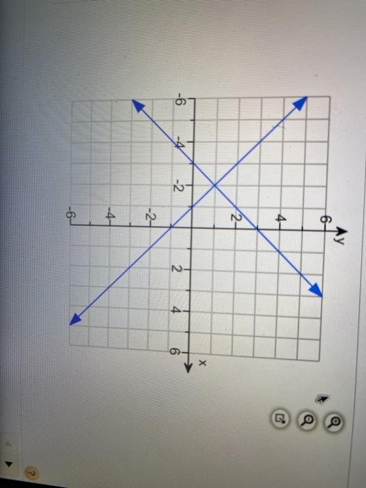 Solved The rectangular coordinate system shows the graph of | Chegg.com